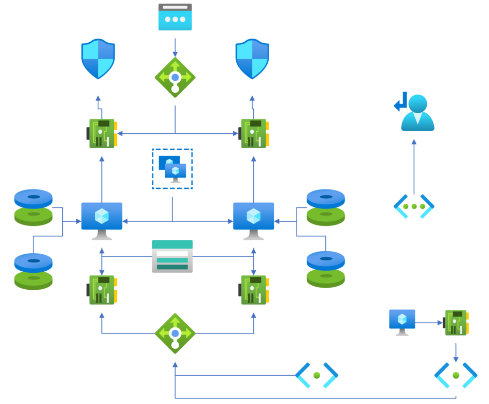 Azure Sophos Firewall Deployment HA - Zacary Fettig