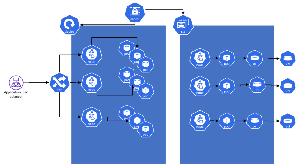 AWS Kubernetes Deployment - Zacary Fettig
